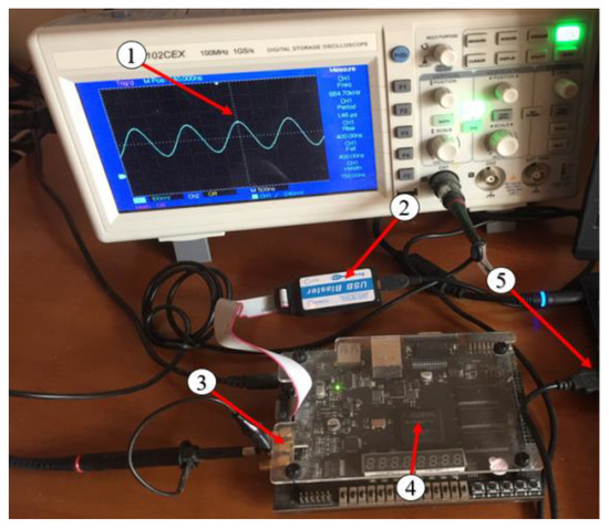 A New Recursive Trigonometric Technique for FPGA-Design Implementation