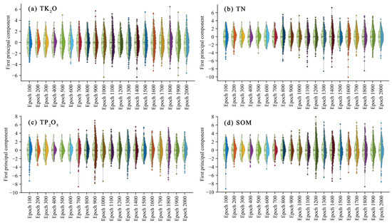 Vis–NIR Spectroscopy Combined with GAN Data Augmentation for Predicting ...