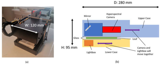 LeafSpec-Dicot: An Accurate and Portable Hyperspectral Imaging Device ...