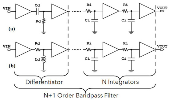 Integrated Filter Design for Analog Field Mill Sensor Interface