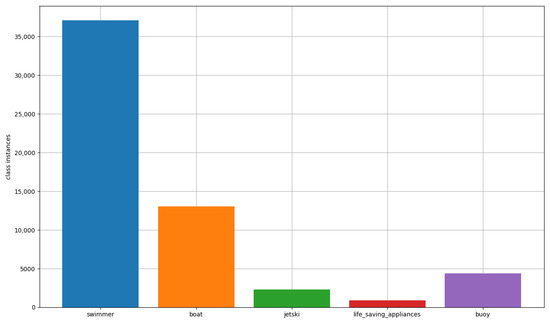 POSEIDON: A Data Augmentation Tool for Small Object Detection Datasets ...