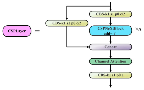 Sensors | Free Full-Text | An Improved YOLOv5-Based Underwater Object-Detection Framework