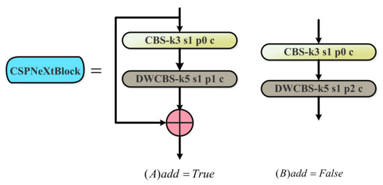 Sensors Free Full Text An Improved Yolov5 Based Underwater Object Detection Framework 