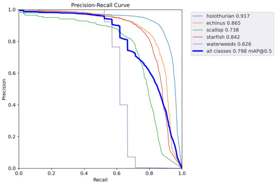 Sensors Free Full Text An Improved Yolov5 Based Underwater Object Detection Framework
