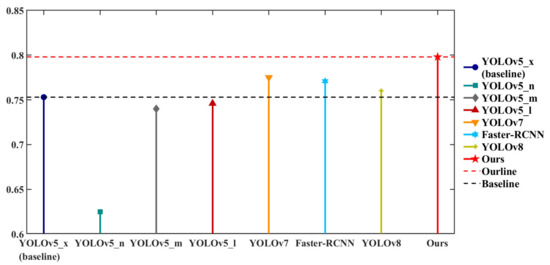 Sensors | Free Full-Text | An Improved YOLOv5-Based Underwater Object-Detection Framework