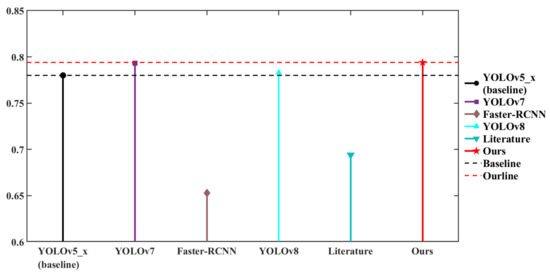 Sensors | Free Full-Text | An Improved YOLOv5-Based Underwater Object ...