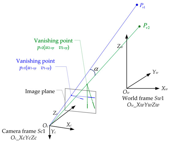 Pose and Focal Length Estimation Using Two Vanishing Points with Known Camera Position