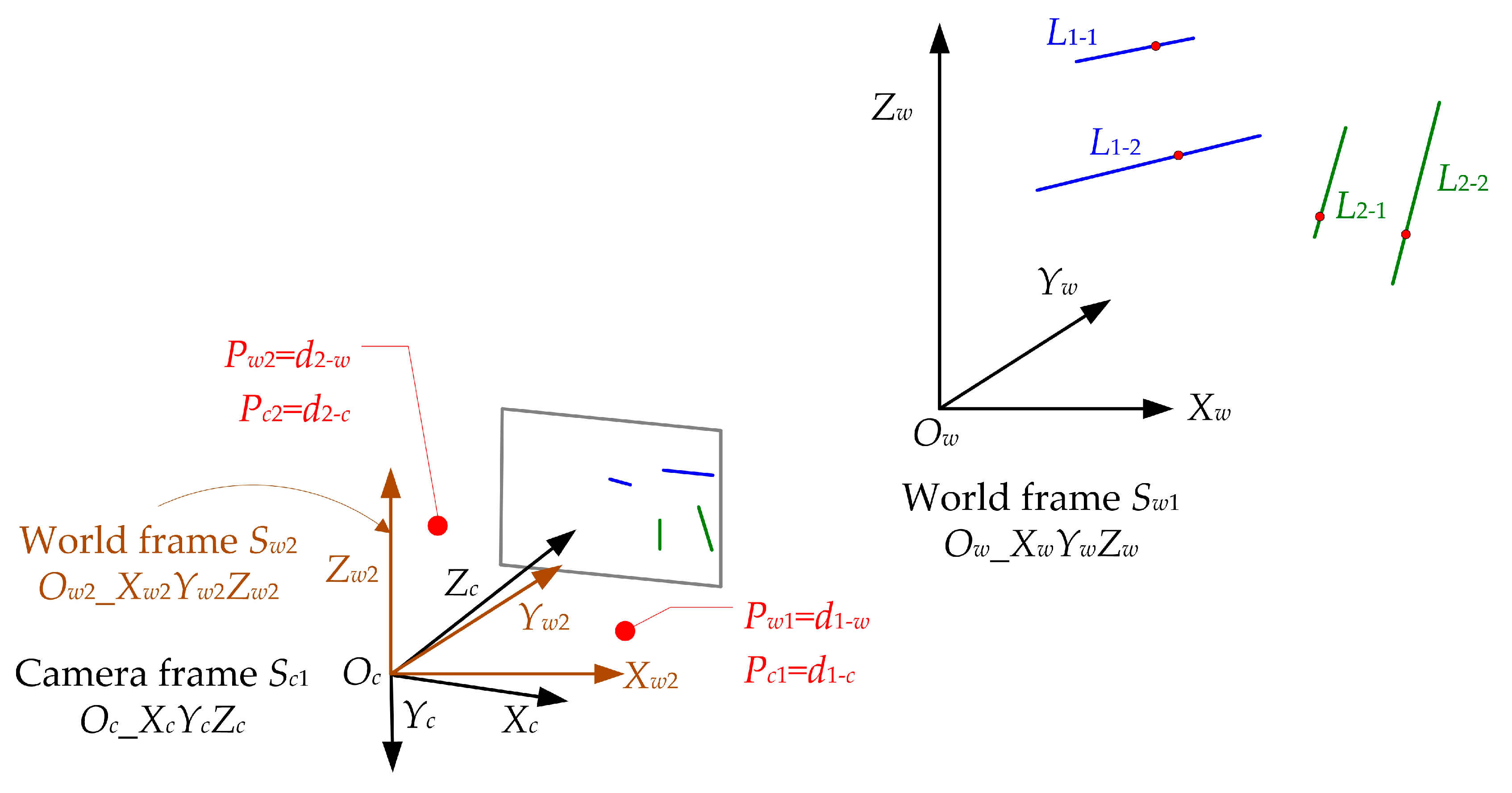 Sensors Free Full Text Pose And Focal Length Estimation Using Two