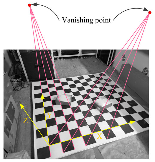 Pose and Focal Length Estimation Using Two Vanishing Points with Known Camera Position