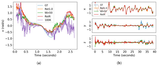 Insights into Batch Selection for Event-Camera Motion Estimation