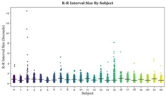 A Study of R-R Interval Transition Matrix Features for Machine Learning Algorithms in AFib Detection