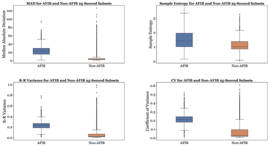 A Study of R-R Interval Transition Matrix Features for Machine Learning Algorithms in AFib Detection