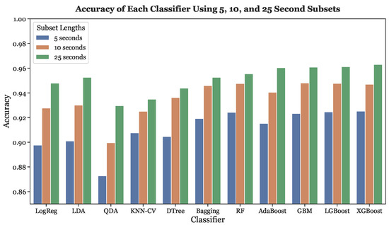 A Study of R-R Interval Transition Matrix Features for Machine Learning Algorithms in AFib Detection