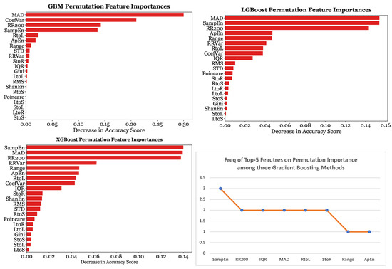 A Study of R-R Interval Transition Matrix Features for Machine Learning Algorithms in AFib Detection