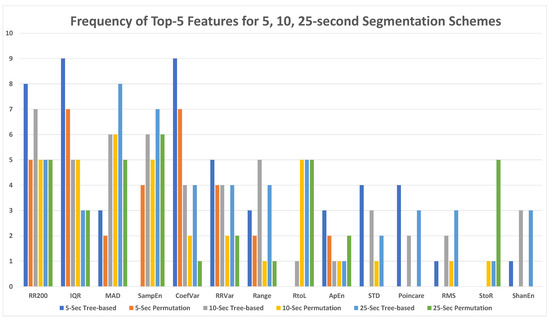 A Study of R-R Interval Transition Matrix Features for Machine Learning Algorithms in AFib Detection