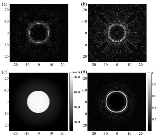 Dynamic Speed of Sound Adaptive Transmission–Reflection Ultrasound ...