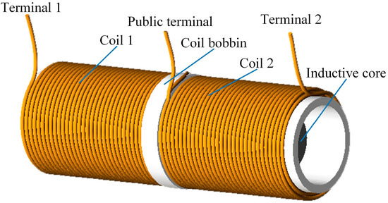 Effect of the Coil Excitation Method on the Performance of a Dual-Coil ...