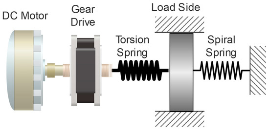 Design and Characterization of a Low-Cost and Efficient Torsional ...