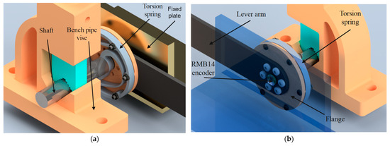 Design and Characterization of a Low-Cost and Efficient Torsional ...
