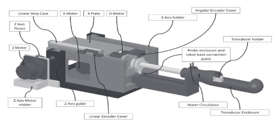 Review of Robot-Assisted HIFU Therapy
