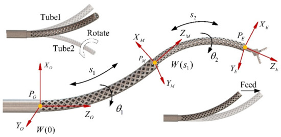 Modeling of and Experimenting with Concentric Tube Robots: Considering Clearance, Friction and ...