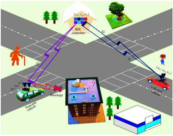 RIS-Assisted Hybrid Beamforming and Connected User Vehicle Localization for Millimeter Wave MIMO ...