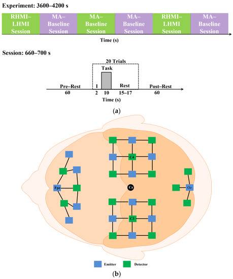 Metaheuristic Optimization-Based Feature Selection for Imagery and Arithmetic Tasks: An fNIRS Study