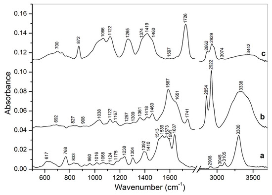 Voltammetric Detection of Vanillylmandelic Acid and Homovanillic Acid ...