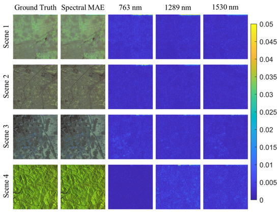 Sensors | Free Full-Text | SpectralMAE: Spectral Masked Autoencoder for Hyperspectral Remote ...