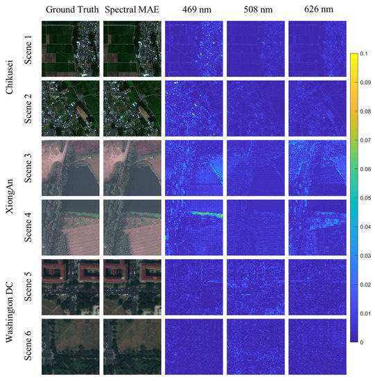Sensors | Free Full-Text | SpectralMAE: Spectral Masked Autoencoder for Hyperspectral Remote ...