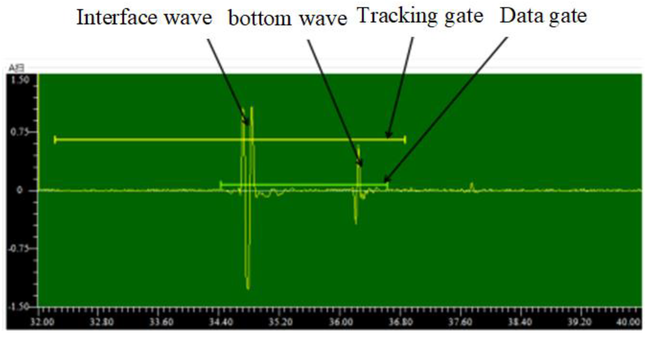 Robotic Ultrasonic Testing Technology for Aero-Engine Blades