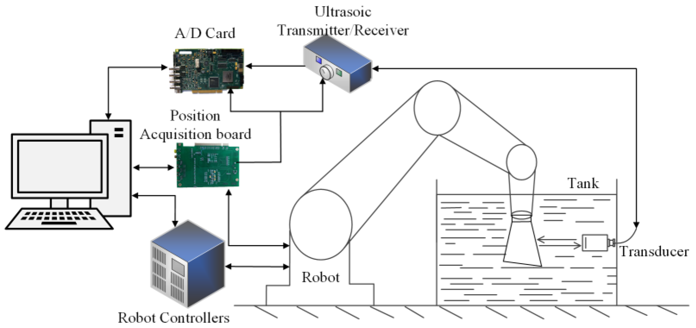 Robotic Ultrasonic Testing Technology for Aero-Engine Blades