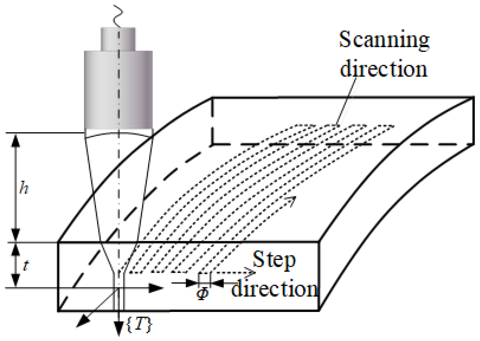 Robotic Ultrasonic Testing Technology for Aero-Engine Blades