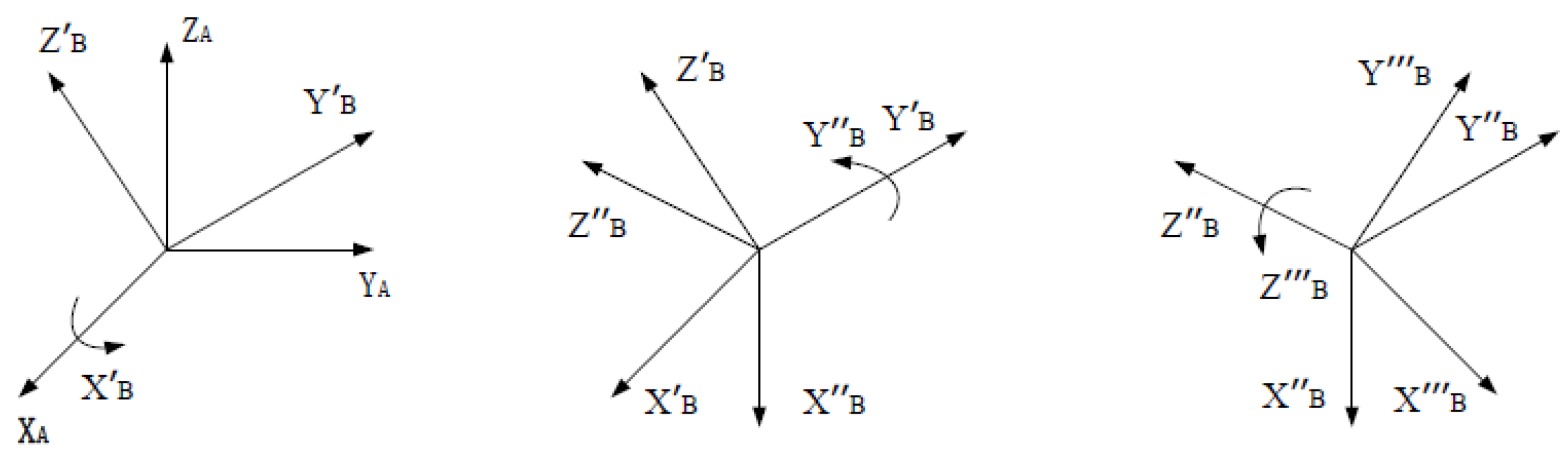 Sensors | Free Full-Text | Robotic Ultrasonic Testing Technology for ...