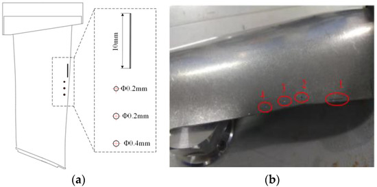 Robotic Ultrasonic Testing Technology for Aero-Engine Blades