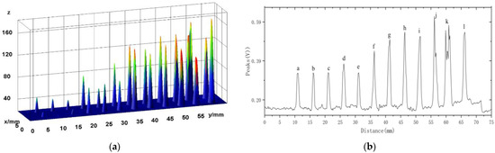 Robotic Ultrasonic Testing Technology for Aero-Engine Blades