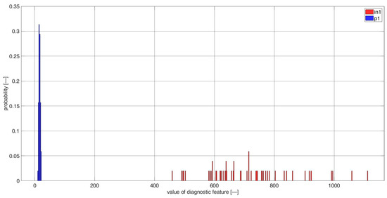 Sensors | Free Full-Text | Novel Investigation of Higher Order Spectral ...