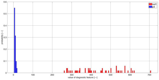 Sensors | Free Full-Text | Novel Investigation of Higher Order Spectral ...