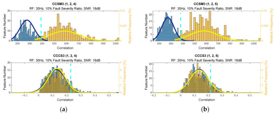 Sensors | Free Full-Text | Novel Investigation of Higher Order Spectral ...
