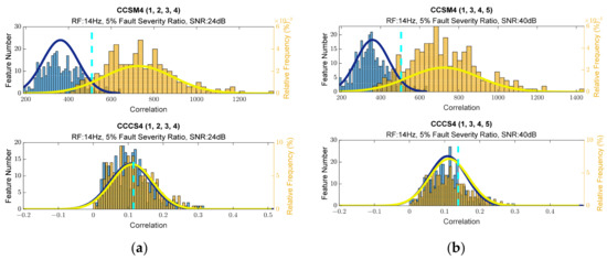 Sensors | Free Full-Text | Novel Investigation of Higher Order Spectral ...
