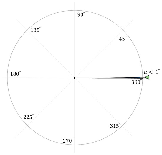 SCAP SigFox: A Scalable Communication Protocol for Low-Power Wide-Area ...