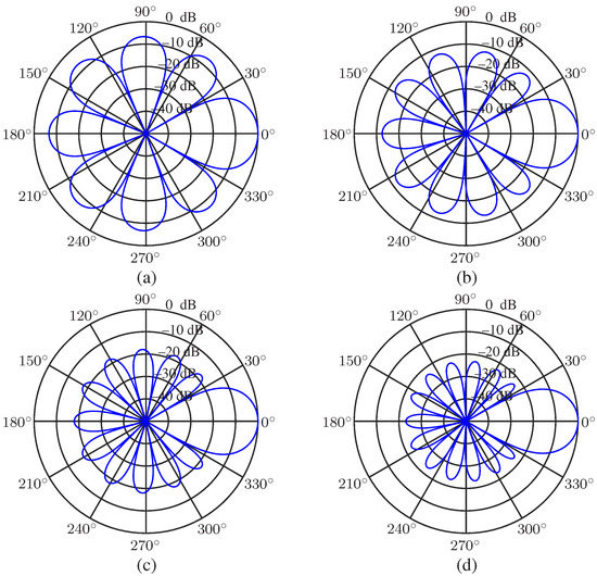 Sensors | Free Full-Text | Design of Planar Differential Microphone Array Beampatterns with ...