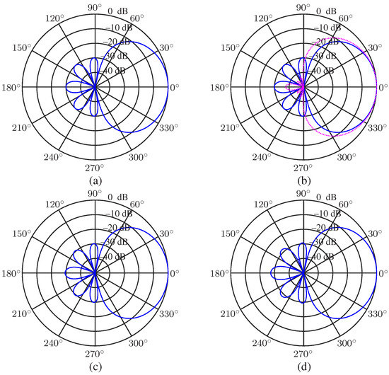 Sensors | Free Full-Text | Design of Planar Differential Microphone Array Beampatterns with ...