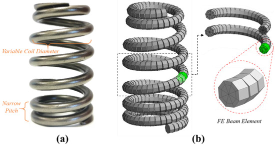 Dynamic Finite Element Model Based on Timoshenko Beam Theory for ...