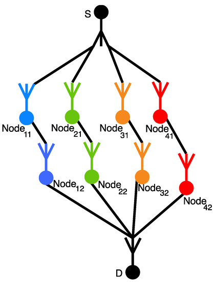 Sensors | Free Full-Text | DT-RRNS: Routing Protocol Design for Secure ...