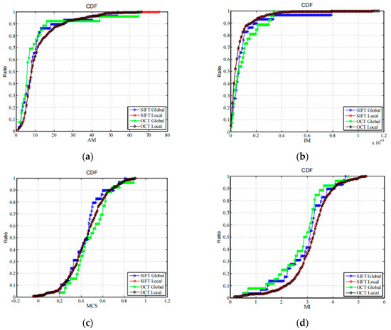Two-Step Matching Approach to Obtain More Control Points for SIFT-like Very-High-Resolution SAR ...