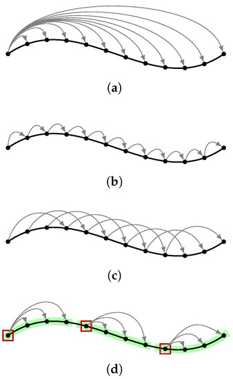 Motion-Based Extrinsic Sensor-to-Sensor Calibration: Effect of ...