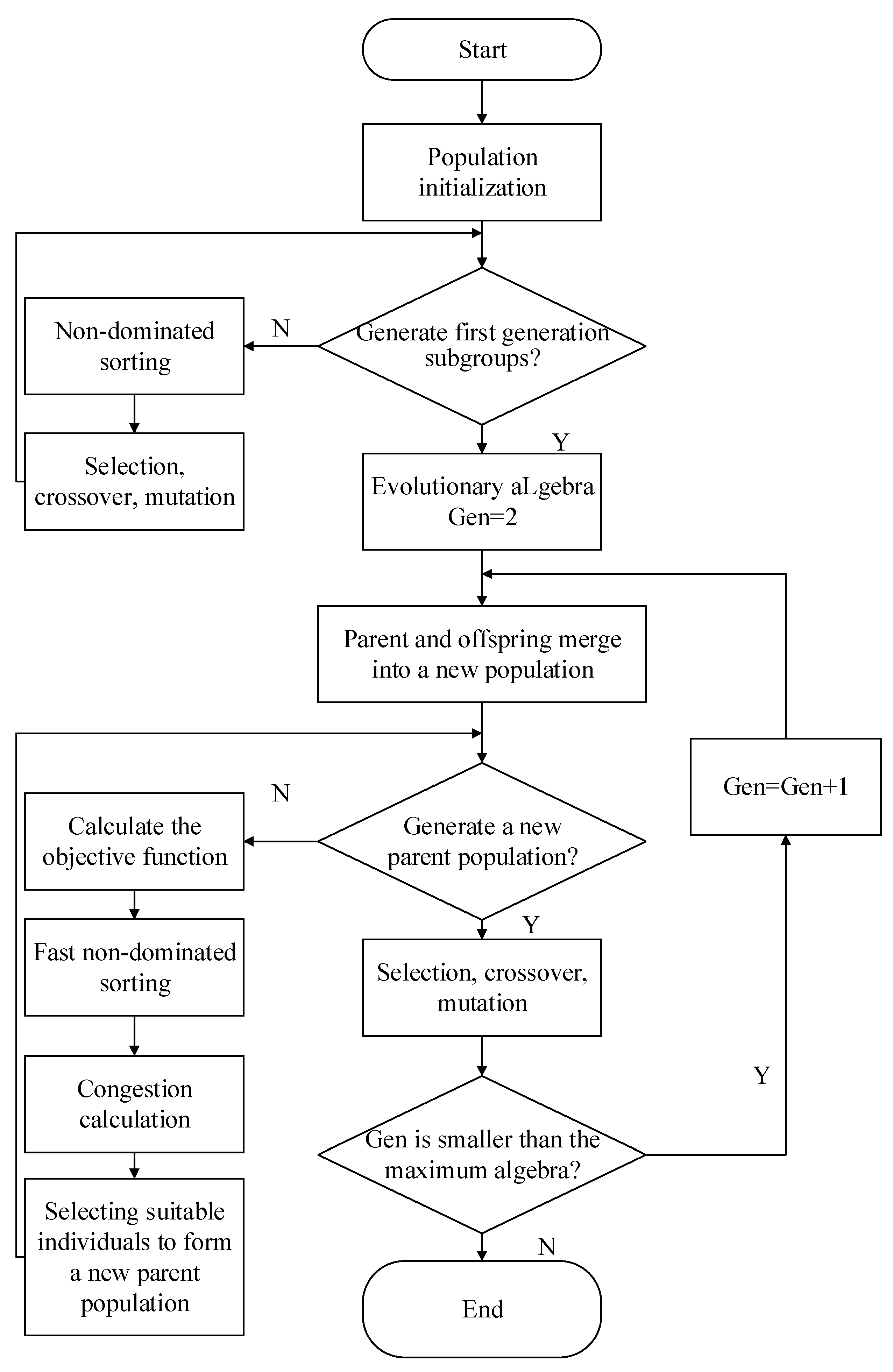 Sensors | Free Full-Text | Discussions on Some Key Issues of Two ...