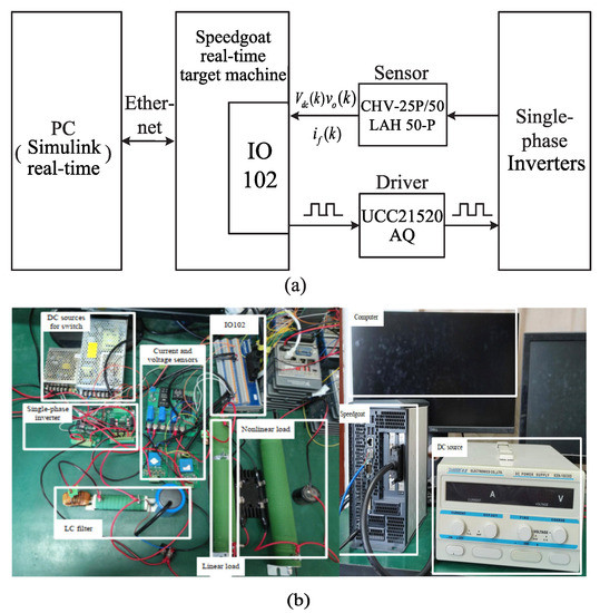 Sensorless Model Predictive Control of Single-Phase Inverter for UPS Applications via Accurate ...