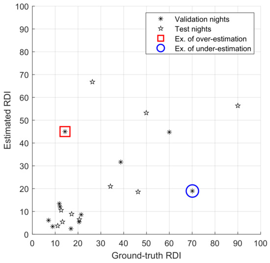 Sparse Decomposition of Heart Rate Using a Bernoulli-Gaussian Model: Application to Sleep Apnoea ...